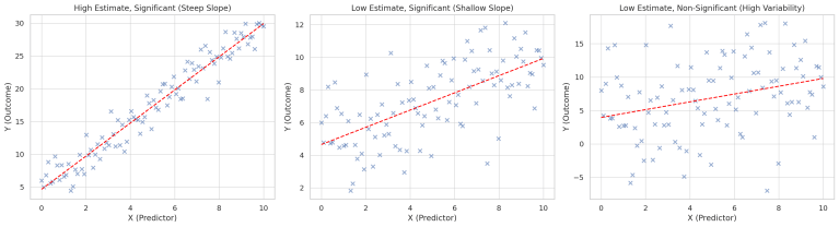 Correlation Vs Regression Whats The Difference Sim Chen Xing 6626